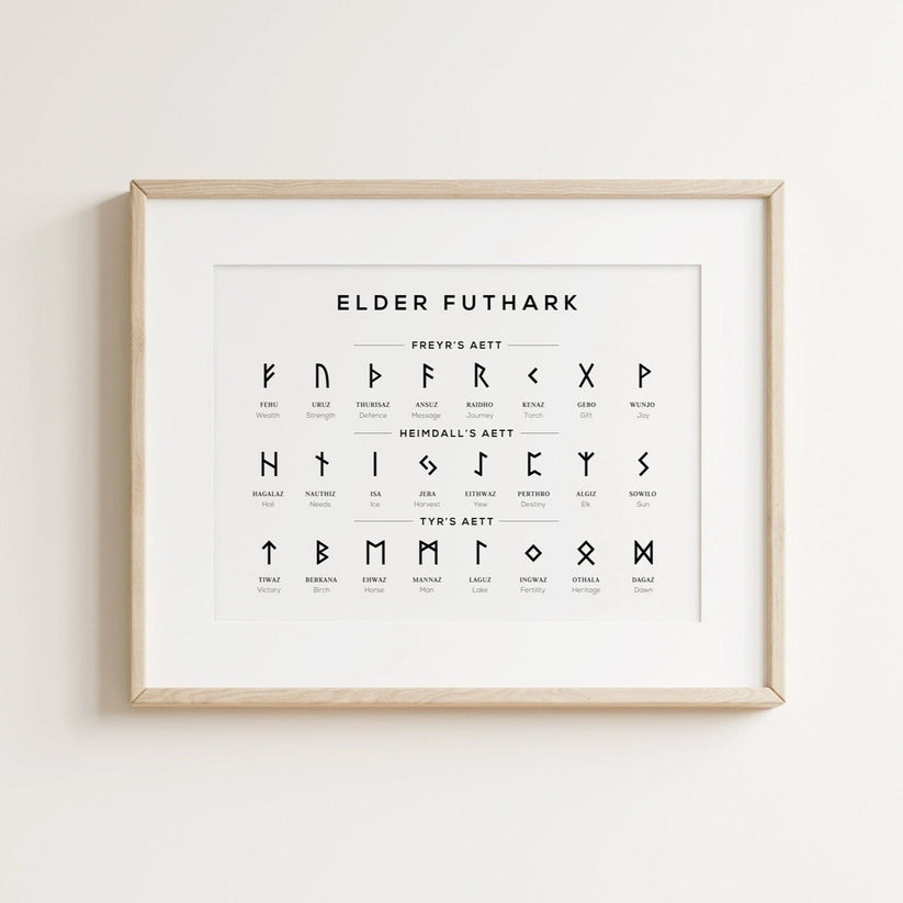 Norse Runes Alphabet Print - Landscape – Typelab