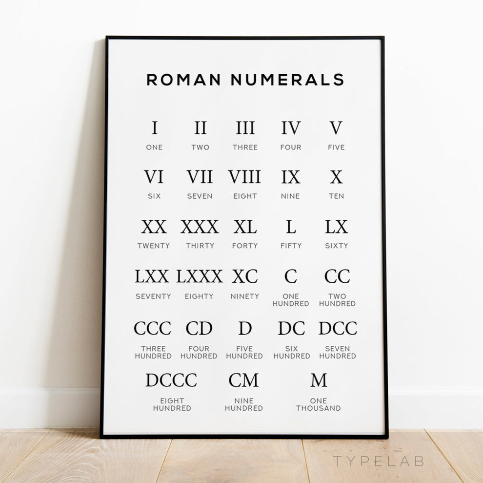 Roman Numerals Print | Number Counting Educational Wall Art – Typelab
